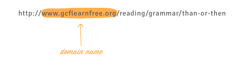 Internet Basics Understanding URLs