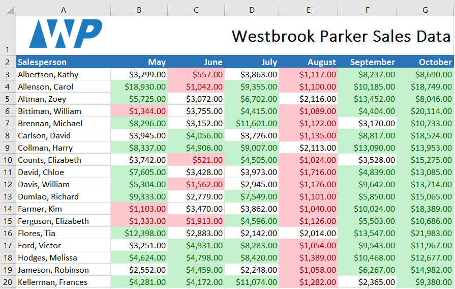 Custom Formatting Excel Based On Test In A Table Bingergreek