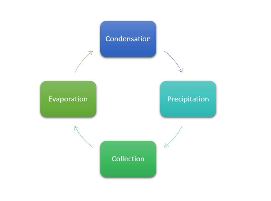 Word 2016 Bahasa Indonesia Grafik SmartArts