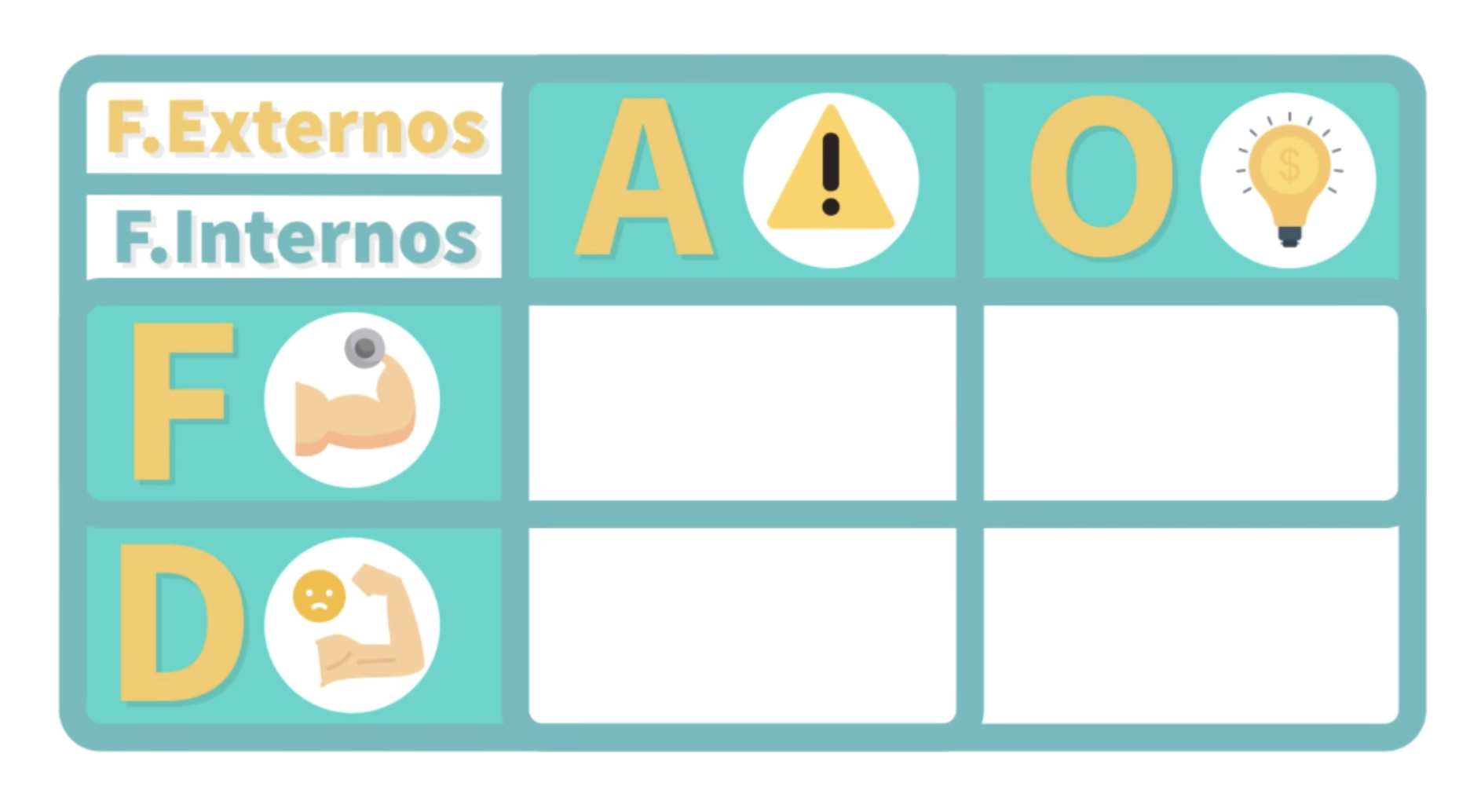 Conceptos básicos de Marketing: DOFA o FODA