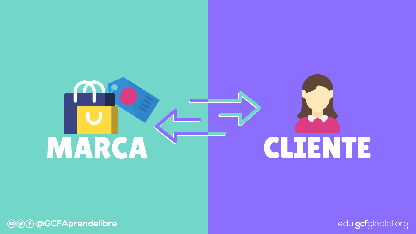 Conceptos básicos de Marketing: ¿Qué es el público objetivo?