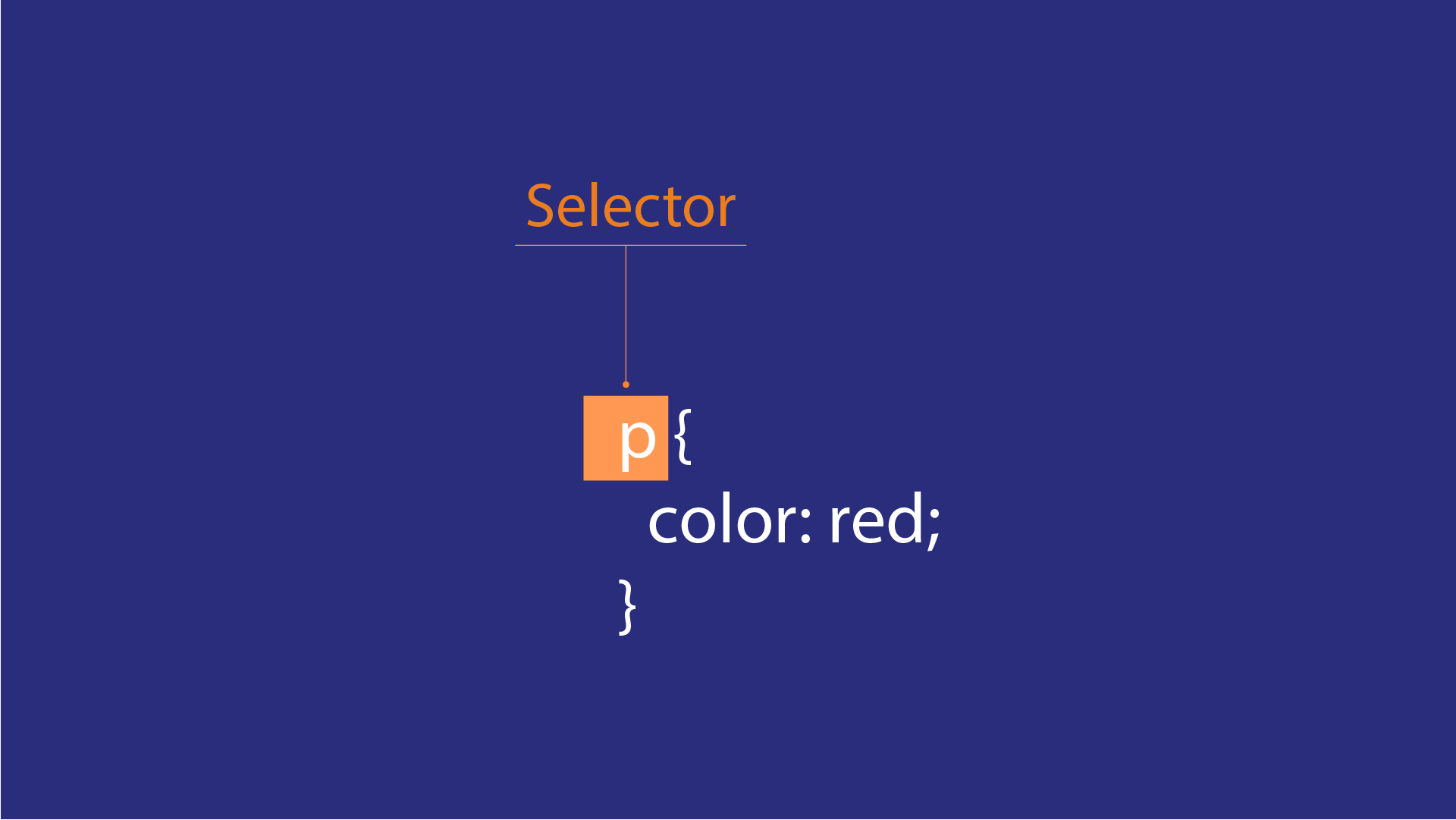 Basic CSS CSS Selectors