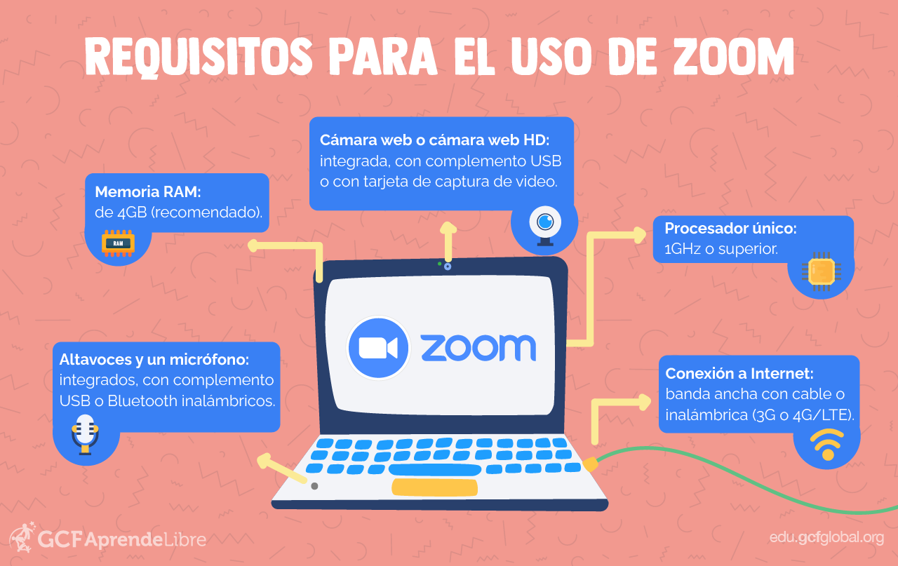 ¿Cómo usar Zoom?: Requisitos para usar Zoom