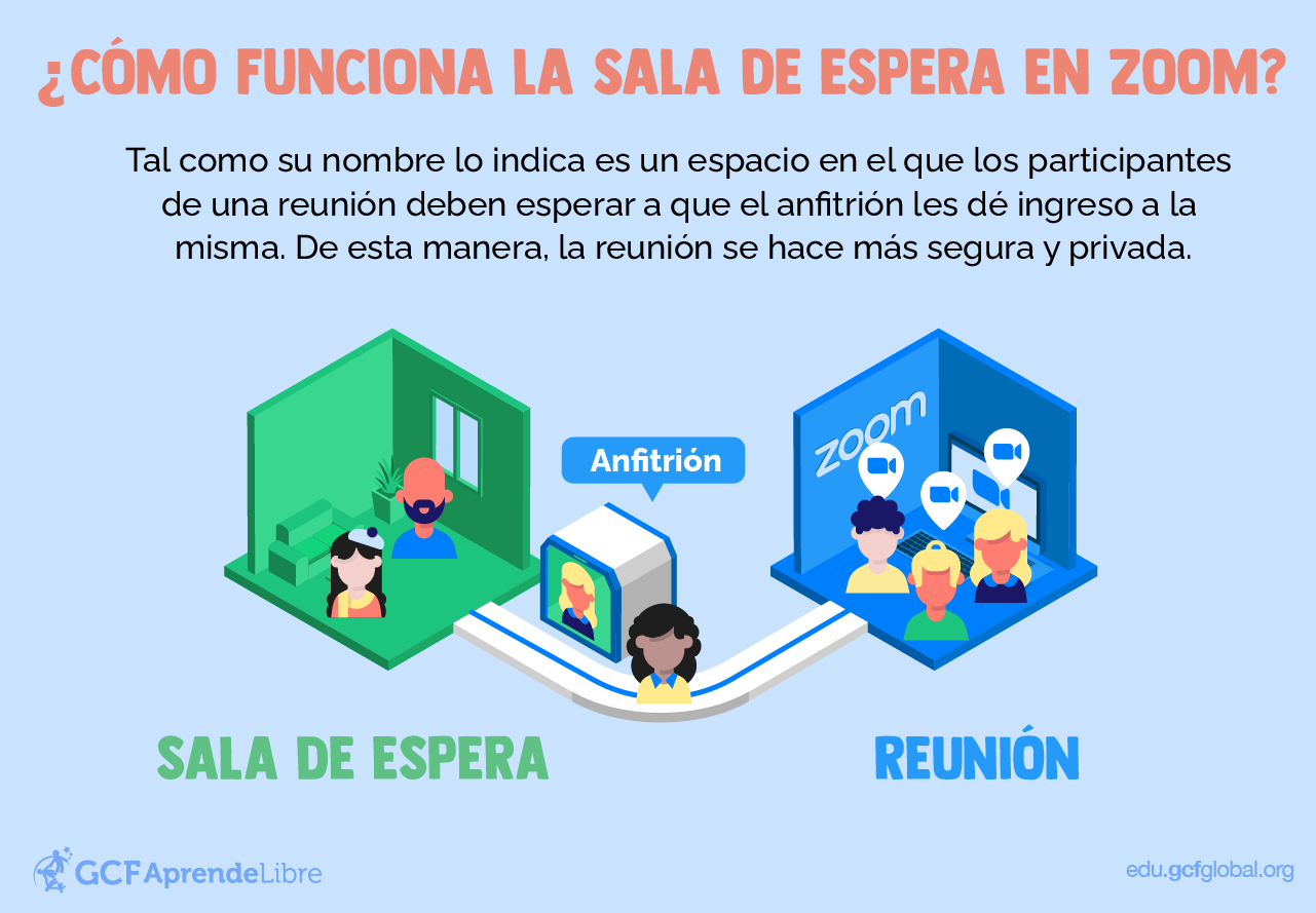 ¿Cómo usar Zoom?: Zoom para profesores