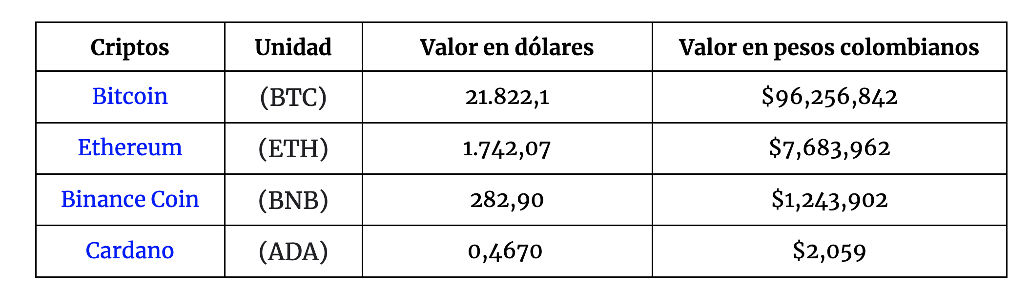 Google Docs: ¿Cómo insertar tablas e imágenes en Google Docs?