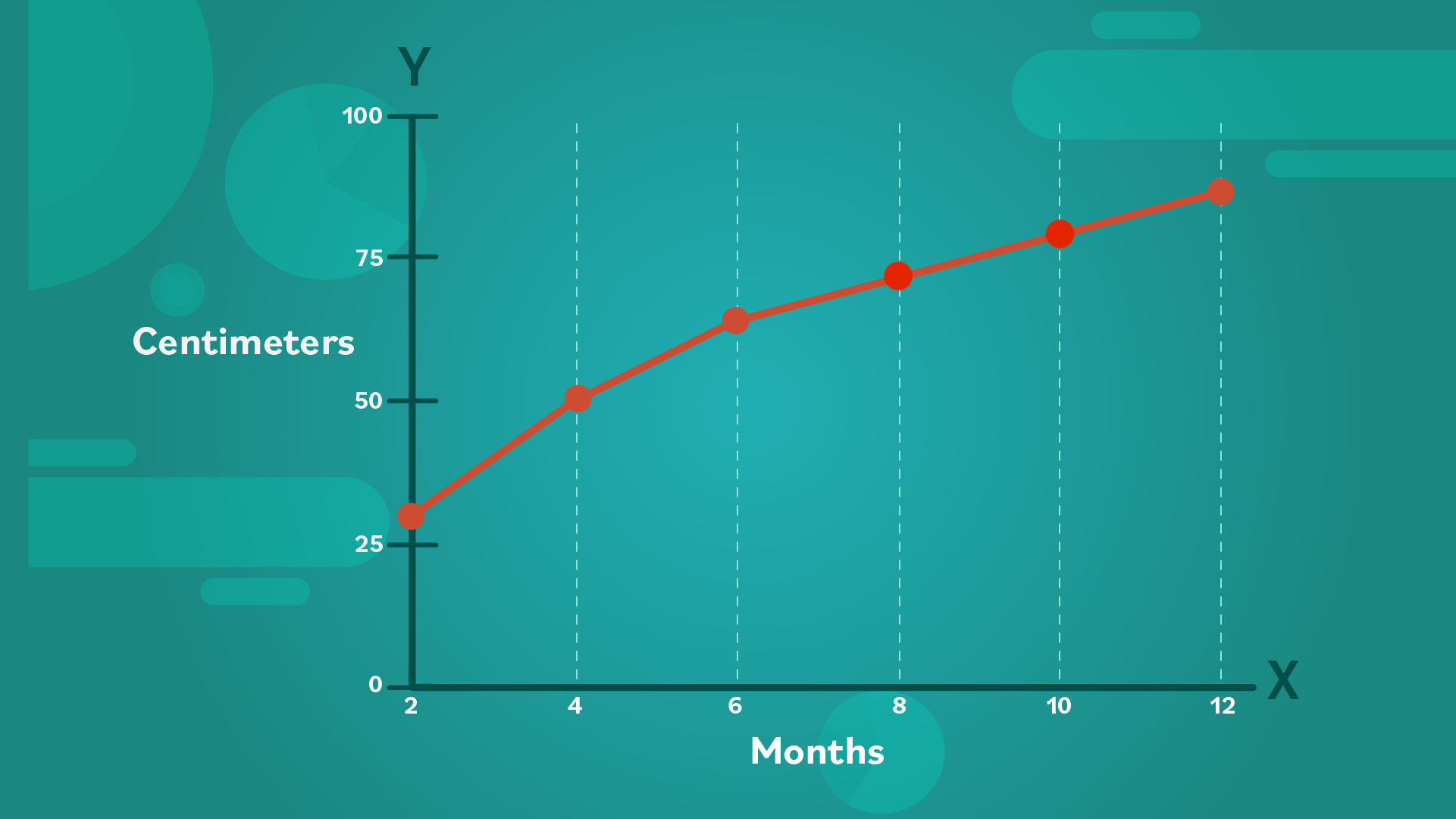 Statistics Basic Concepts Line Graphs