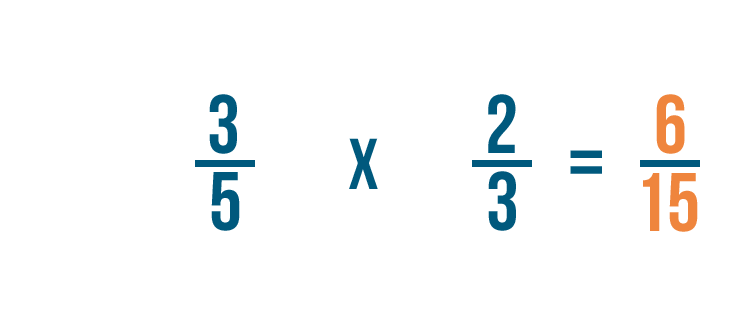 Fractions Multiplying And Dividing Fractions 2022 