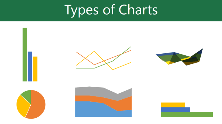 Excel 2016 Charts