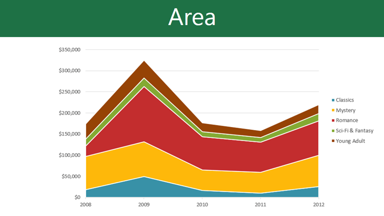 Different Types Of Charts In Excel 2010 Chart Walls